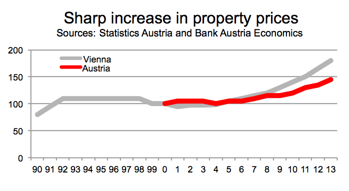 Buying Ski Property In Austria | Guide To Investing In Austrian Property